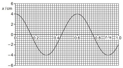 Simple Harmonic Motion Problem OpenProf Com Simple Harmonic Motion Problem OpenProf Com