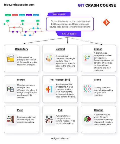 Md Shahabuddin On Linkedin Git Versioncontrol Development