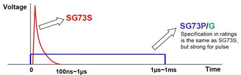 Newsroom Aktuelles Artikel Pulse Proof And Anti Surge High Power Thick