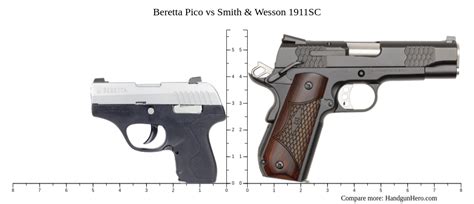 Beretta Pico Vs Smith And Wesson 1911sc Size Comparison Handgun Hero