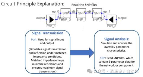 解决方案 逍遥科技