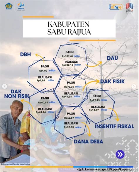 Realisasi Tkd Sd September 2024