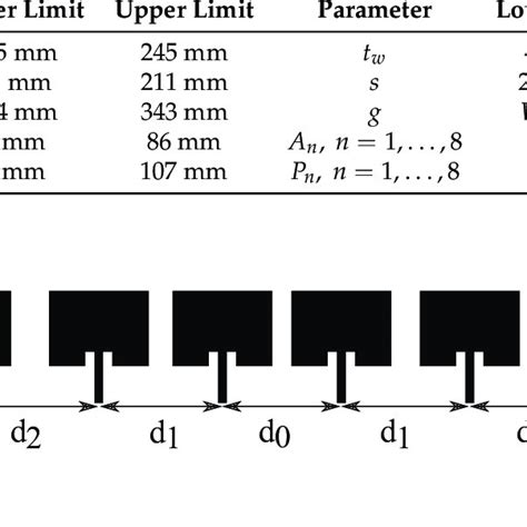 Optimization Parameter Limits Download Scientific Diagram