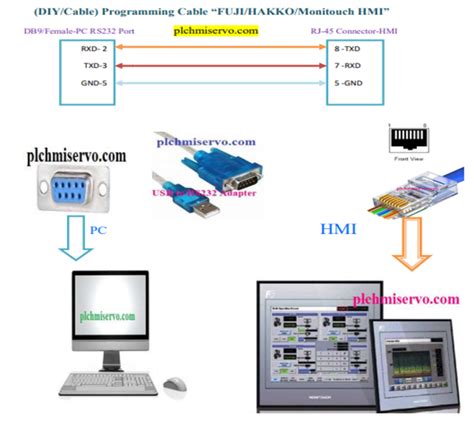 DIY Cable Fuji Electric HMI Hakko Programming Cable Diagram