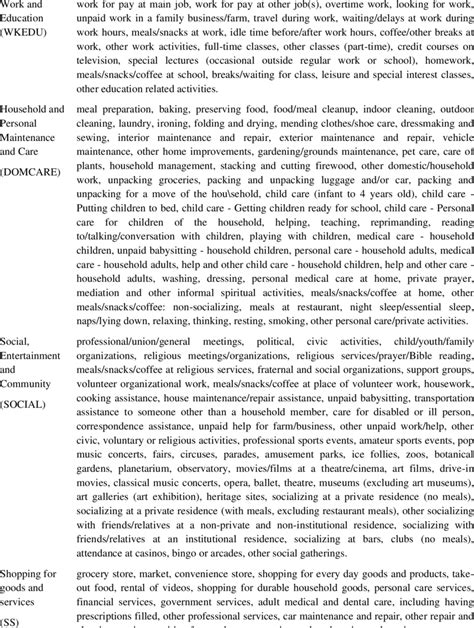 Activity Classification Download Table Activity Classification Download Table