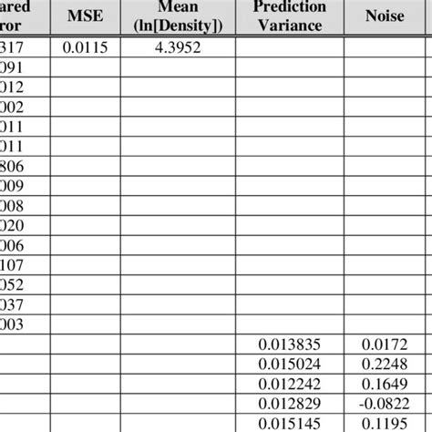 5 synthesis of additional tensile modulus values for plotting