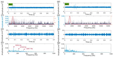 Multiple Enhanced Sparse Representation Via Iacmdsr Model For Bearing Compound Fault Diagnosis