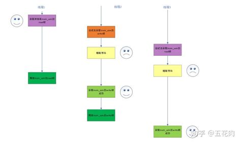 内存管理特性分析（六）：投机性缺页异常spf原理分析 知乎