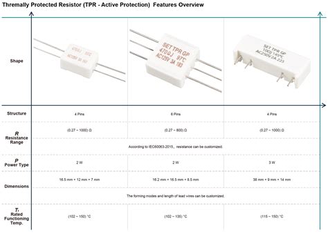 Setsafe Setfusethermally Protected Resistor Tpr Is An Unique Type Of Power Resistor With