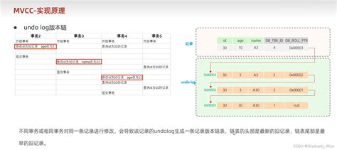 Sql Innodb引擎sql的存储引擎innodb Csdn博客