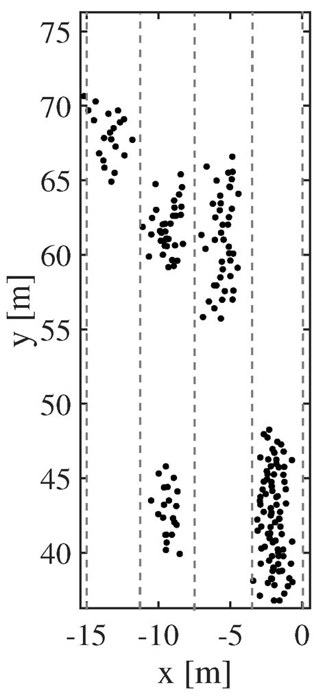 electronics free full text a novel density peak fuzzy clustering