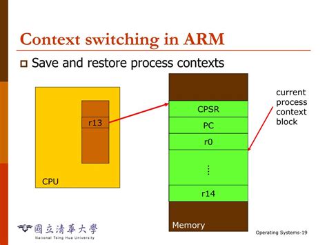 Ppt Chapter 6 Processes And Operating Systems Powerpoint Presentation Id4769128