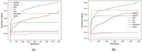 Applied Sciences Free Full Text A Task Allocation Strategy Of The