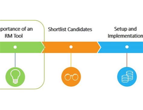 Vandv Flowchart Sunstone Pilot Inc