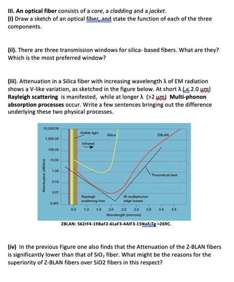 Solved Iii An Optical Fiber Consists Of A Core A Cladding