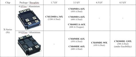 Parallel Operation Influence Of Power Module Parameters Technical