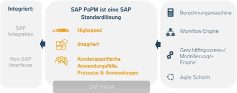 SAP Profitability and Performance Management ADWEKO IT Lösungen für Banken Versicherungen