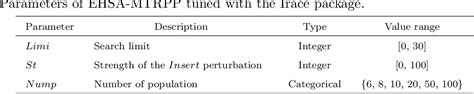 table 2 from an effective hybrid search algorithm for the multiple