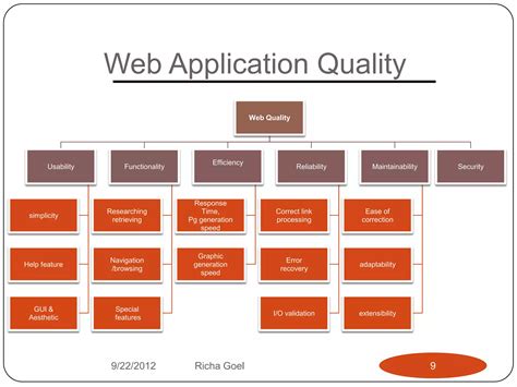 Web Application Testing Pptx