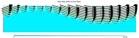 Ismip Hom Benchmark Experiments Using Underworld