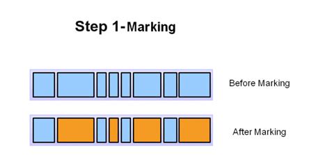 Garbage Collection In Java Mobikul