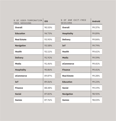 State Of Mobile Experiences 2023 Benchmarking App Performance