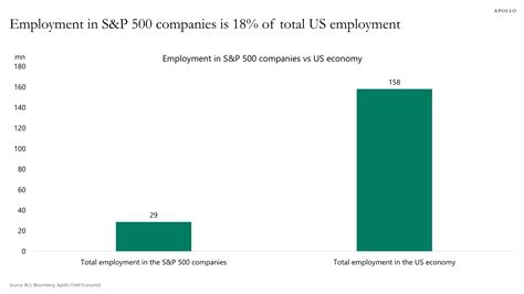 The State Of The Stock Market In 18 Charts 📉📈📊