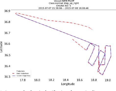 Figure 9 From A Framework For The Detection Of Search And Rescue Patterns Using Shapelet
