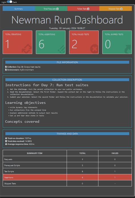 A Step By Step Guide To Running Postman Collections With Newman In Command Prompt By Anitha