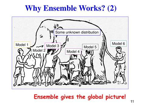 Ppt On The Power Of Ensemble Supervised And Unsupervised Methods