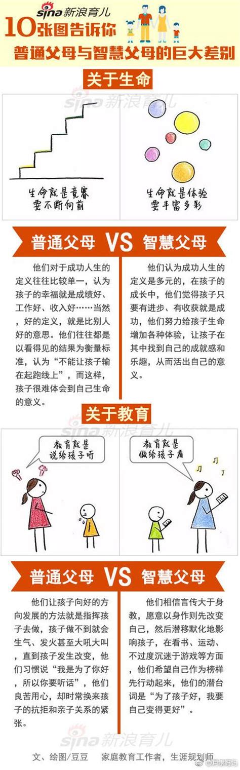 10張圖告訴你普通父母與智慧父母的巨大差別，你是哪一種？ 每日頭條