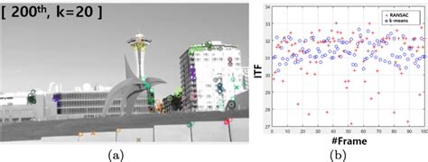 Comparison For Matching Accuracy Of Features For Ransac And K Mean Download Scientific Diagram