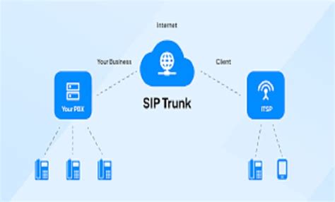setup sip trunk 3cx did number voip spoof api phone system caller id pbx by cyrus lamer