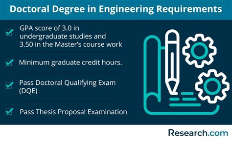 Electrical Engineering Degree Requirements