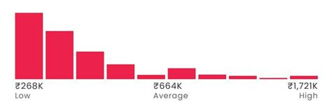 Infosec Trains Offensive Cyber Security Engineer Ocse Training