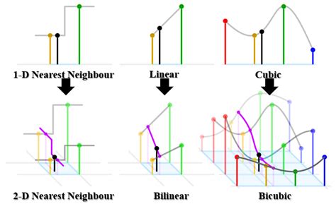 Creating Dynamic Mql5 Graphical Interfaces Through Resource Driven Image Scaling With Bicubic