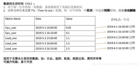 hbase和mysql的区别是什么？一文深度对比！ 腾讯云开发者社区 腾讯云