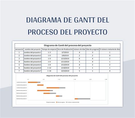 Plantilla De Excel Diagrama De Gantt Del Proceso Del Proyecto Y Hoja De