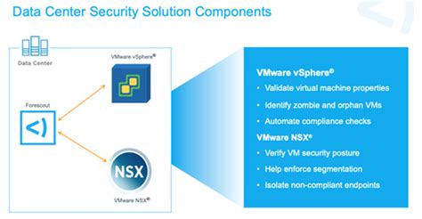 integration for vmware vcenter forescout marketplace