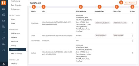 Create And Manage Webhooks In Your Phisher Platform Knowbe4 Knowledge