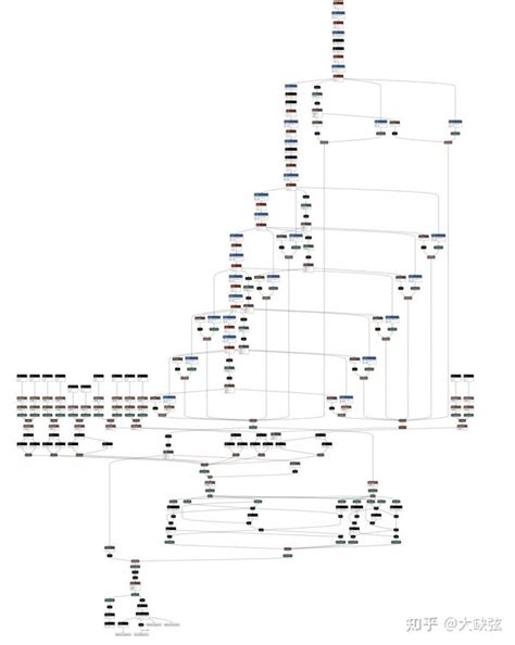 Onnxsim 和 Onnx Optimizer 大更新！ 知乎