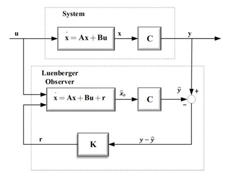 Bldc Sensorless Control Matlab Simulink Simulation Upwork