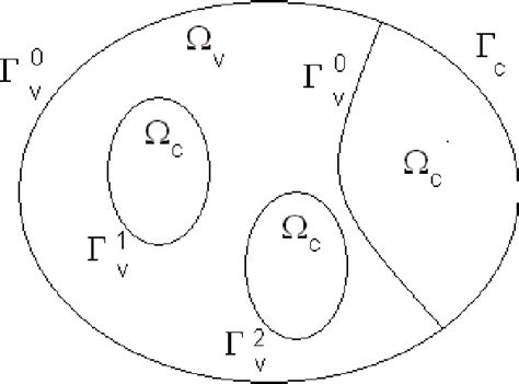 Figure 1 From A Finite Element Interior Penalty Method For Mhd In