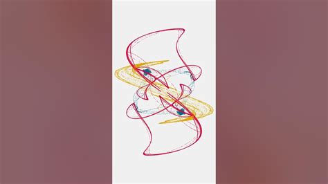 attractors and art 38 parametric art from math shorts art