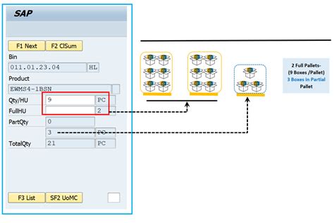Rf Physical Inventory Hu Collective Count And Colle Sap Community