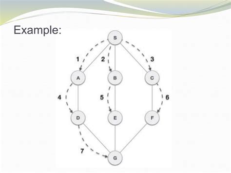 Topological Sort And Bfs Ppt
