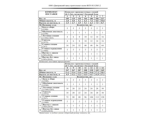 Вышка-тура строительная ВСП 250-1.2x2.0 передвижная 1 секция+базовый ...