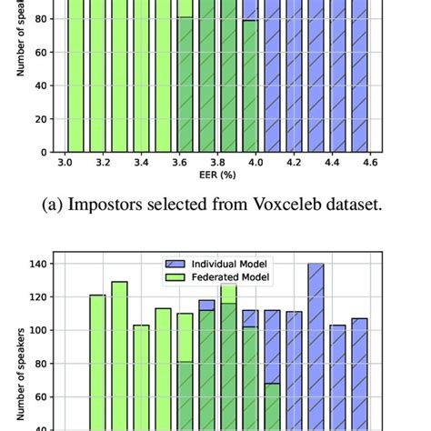 Celiac Dietary Adherence Test Cdat Scores Source Questionnaire See Download High