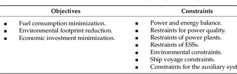 Table 1 From Optimal Configuration And Sizing Of Seaport Microgrids