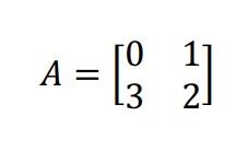 Solved Find The Eigenvalues And Eigenvectors Of The Matrix A Chegg